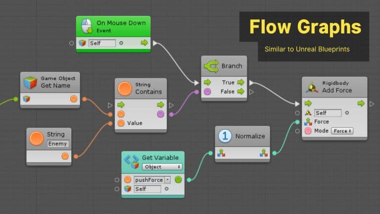 8 Best Unity VR Assets for Virtual Reality Development [2020]