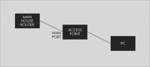 Virtual Desktop on Meta Quest 2: How to Use, Best Settings