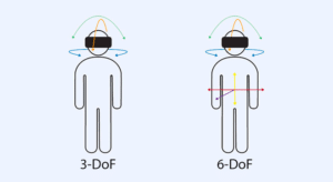 What is 6DoF For VR? Benefits vs 3DoF, The Future & More